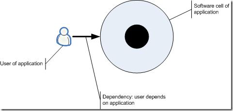 One Man Think Tank Gedanken: Holarchie – Event-Based Components für ...